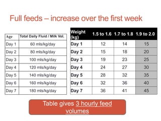 10-feeding-Premature-or-low-birth-_-May-2017.pdf