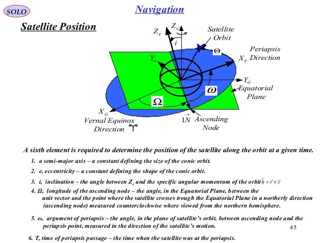 10 fighter aircraft avionics - part iii