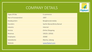 Flipkart Revenue Model | PPTX