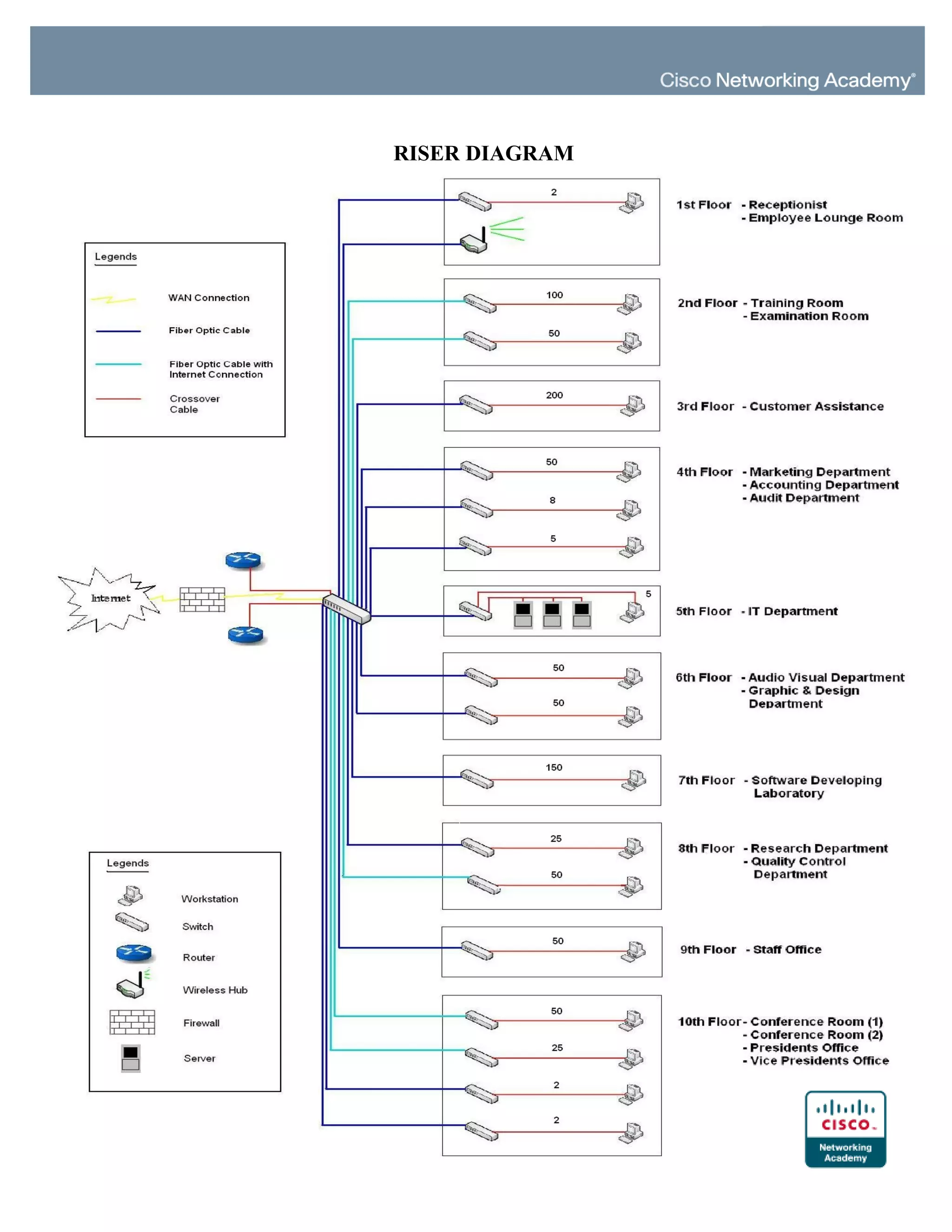 10 floor-office-building-network-design | PDF