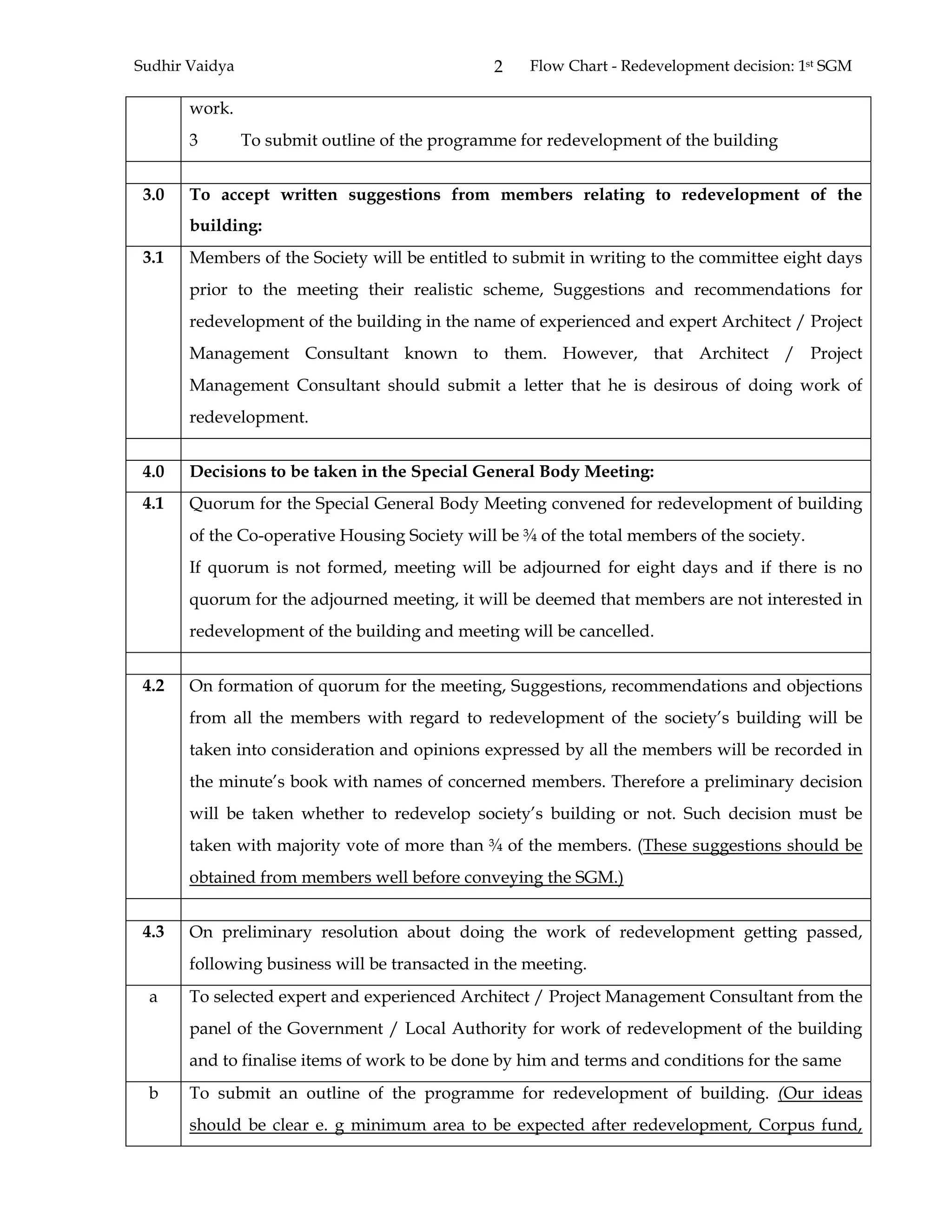 10 flow chart - redevelopment decision - business to be transacted at ...