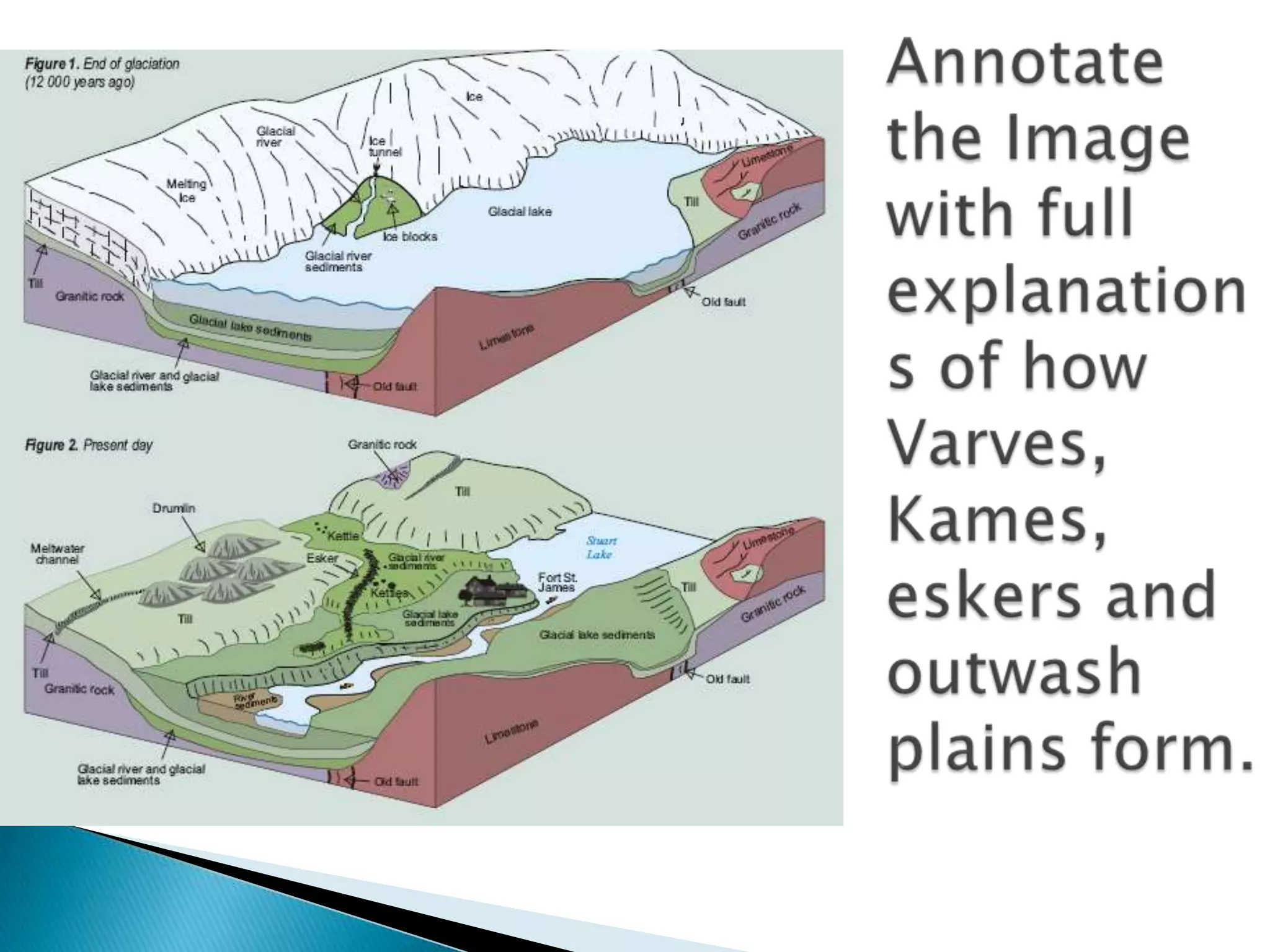 10. fluvioglacial landforms | PPTX