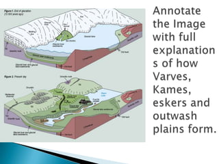 10. fluvioglacial landforms | PPTX