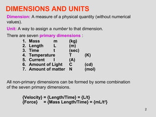 10. fm dimensional analysis adam | PPT