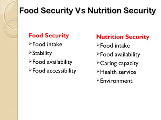 Food Nutrition Security & Innovation | PPT