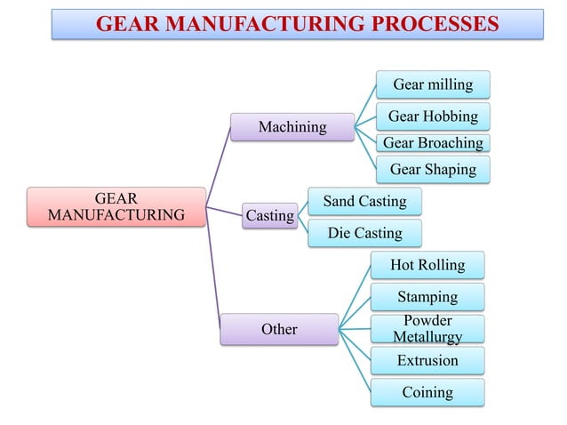 10 gear manufacturing process