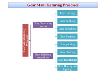 10 gear manufacturing process | PPT
