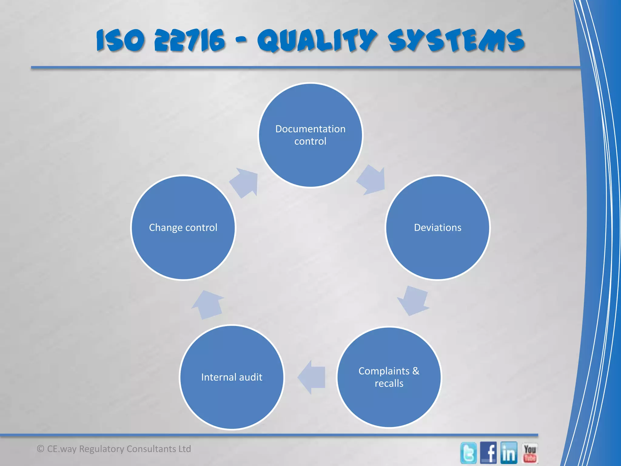 GMP - ISO 22716 | PPTX