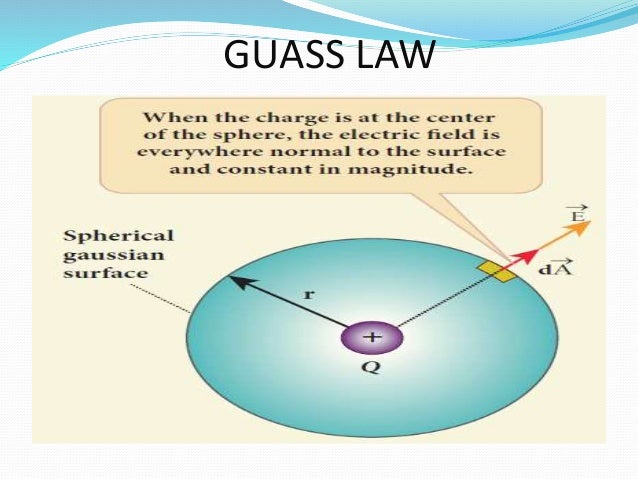 GUASS LAW