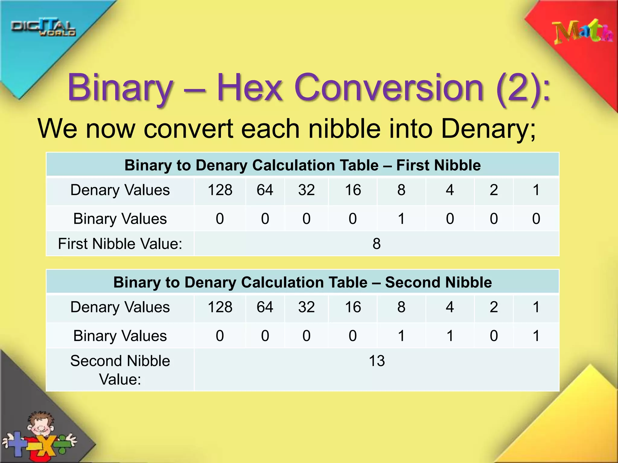 10 hexadecimal number system | PPTX
