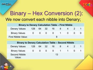 10 hexadecimal number system | PPTX
