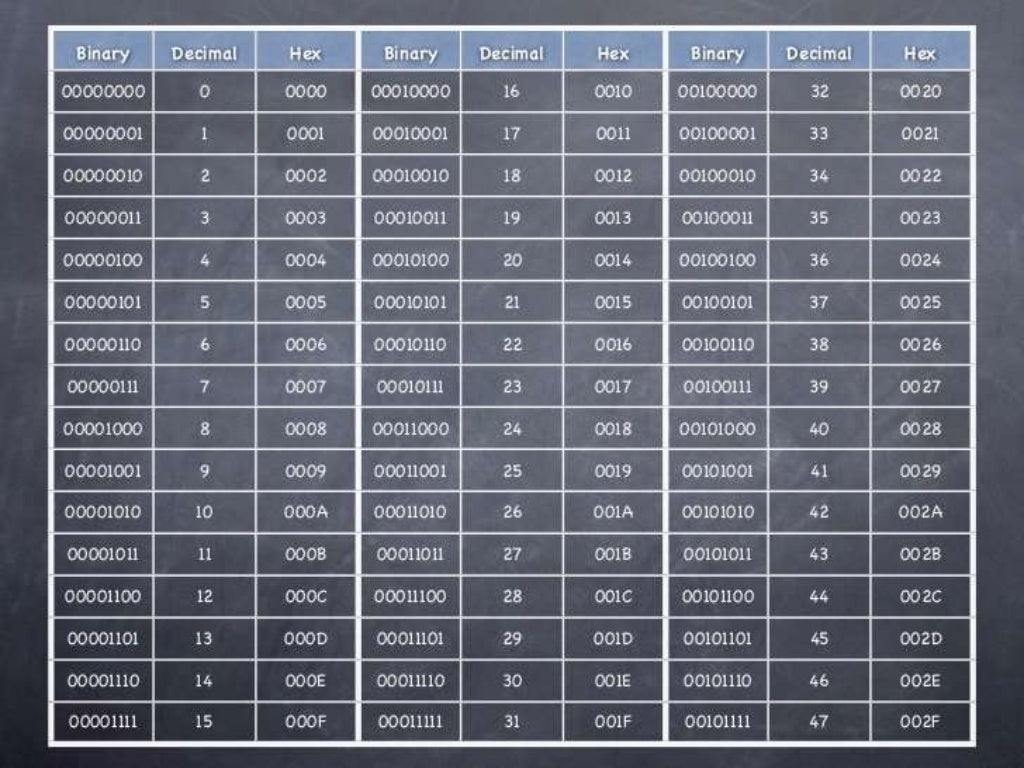 10 hexadecimal number system