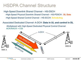 10 - HSDPA Overview Rev A.ppt