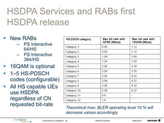 10 - HSDPA Overview Rev A.ppt