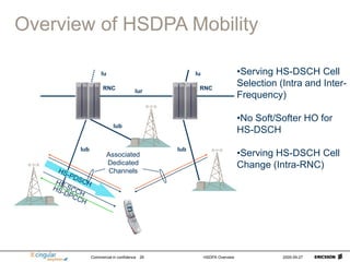 10 - HSDPA Overview Rev A.ppt