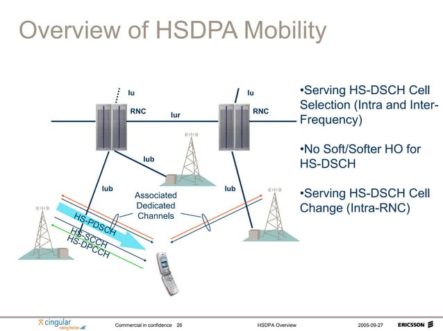 10 - HSDPA Overview Rev A.ppt