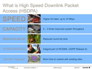 10 - HSDPA Overview Rev A.ppt