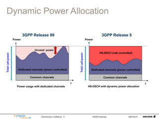 10 - HSDPA Overview Rev A.ppt