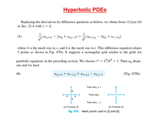 10 hyperbolic pd-es | PDF