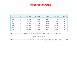 10 hyperbolic pd-es | PDF | Physics | Science