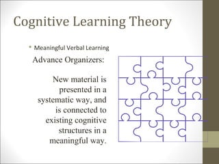 Theories of Learning | PPT