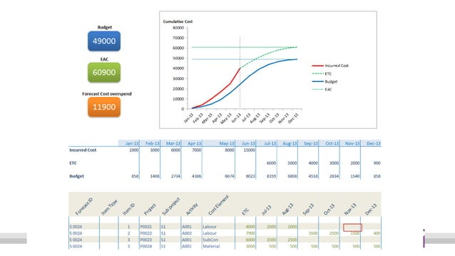 IFS Project-Based Solutions - share the solution, share the benefit | PPT