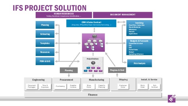 IFS Project-Based Solutions - share the solution, share the benefit