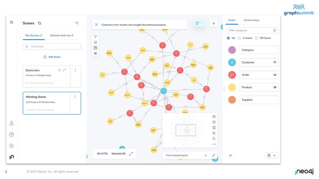 Illustrate the Value in Your Connected Data - Jeff Gagnon | PPT Illustrate the Value in Your Connected Data - Jeff Gagnon | PPT