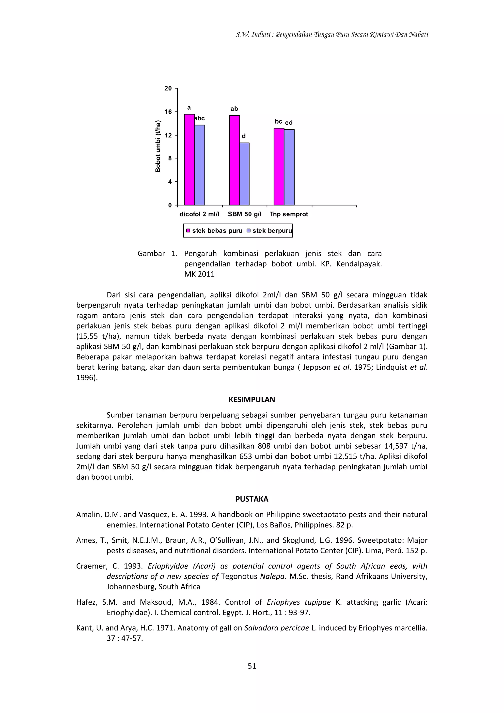 10 indiati - pengendalian tungau puru | PDF