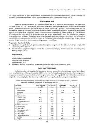 10 indiati - pengendalian tungau puru | PDF