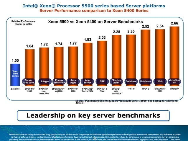 Intel's Nehalem Microarchitecture by Glenn Hinton | PDF