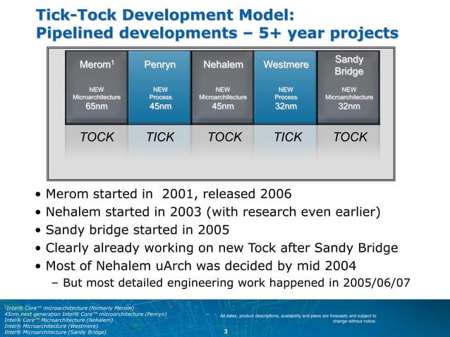 Intel's Nehalem Microarchitecture by Glenn Hinton | PDF