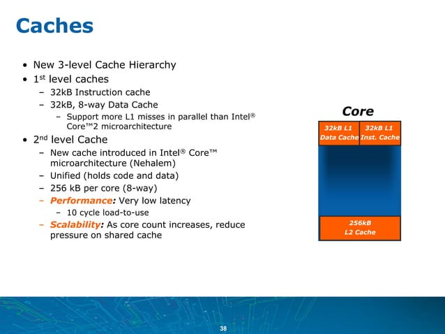 Intel's Nehalem Microarchitecture by Glenn Hinton | PDF