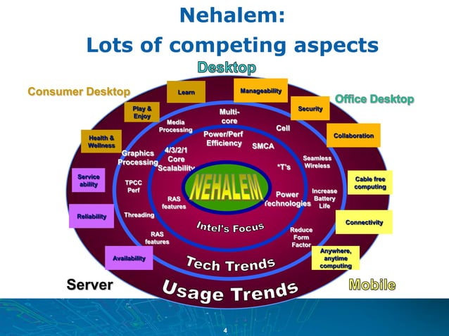 Intel's Nehalem Microarchitecture by Glenn Hinton | PDF