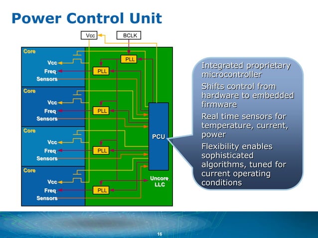 Intel's Nehalem Microarchitecture by Glenn Hinton