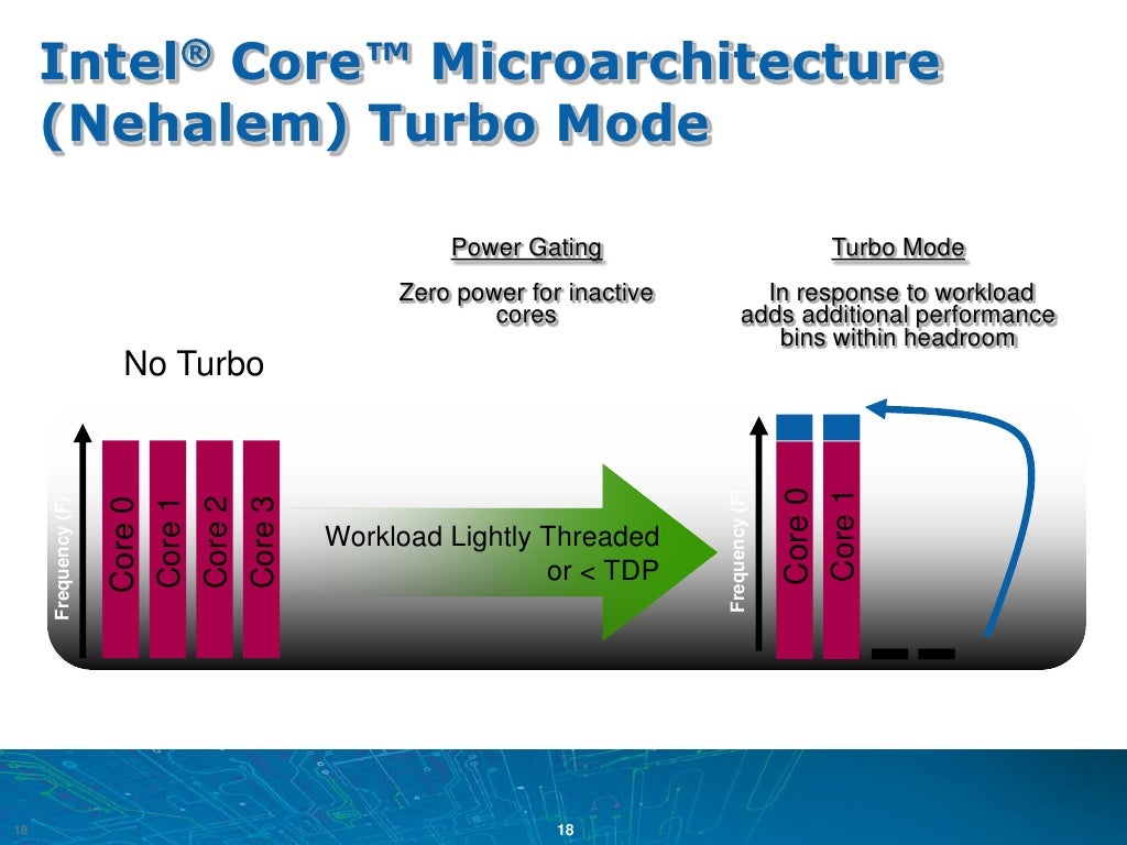 Intel's Nehalem Microarchitecture by Glenn Hinton