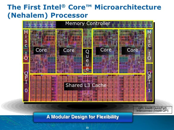 The First Intel® Core™ Microarchitecture