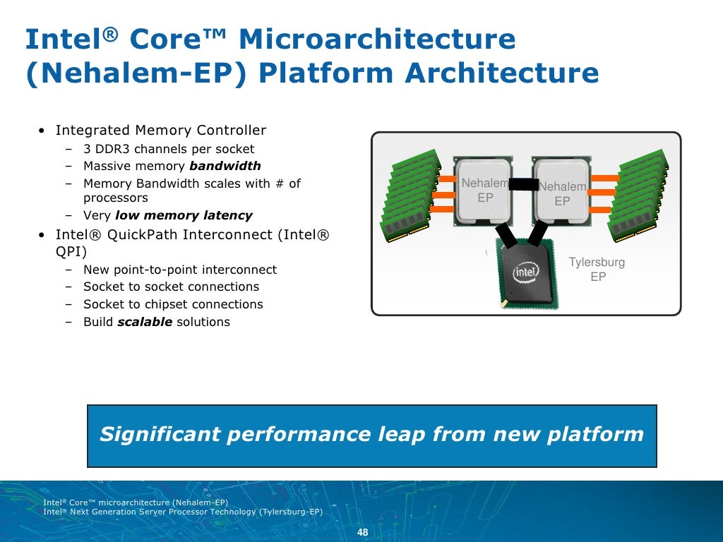Intel® Core™ Microarchitecture (Nehalem-EP) Platform