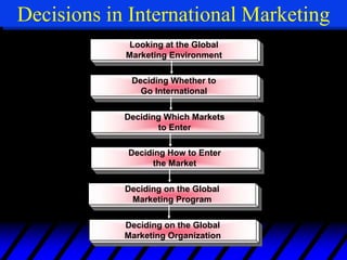 10- International Marketing.ppt