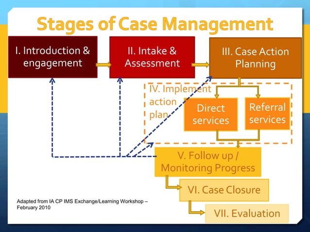 10-Introduction-to-Case-Management.pptx