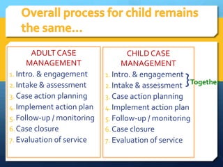 10-Introduction-to-Case-Management.pptx