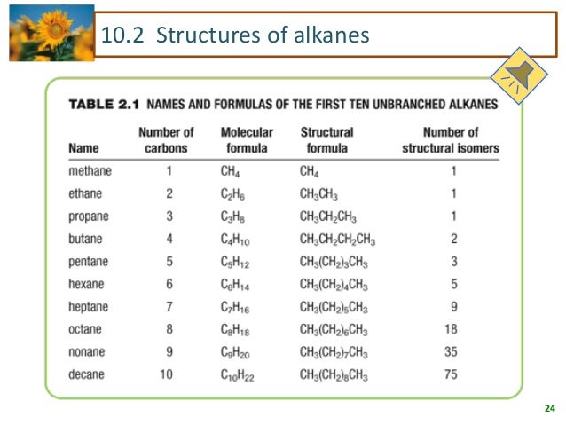 10 introduction-to-organic-chemistry-alkanes