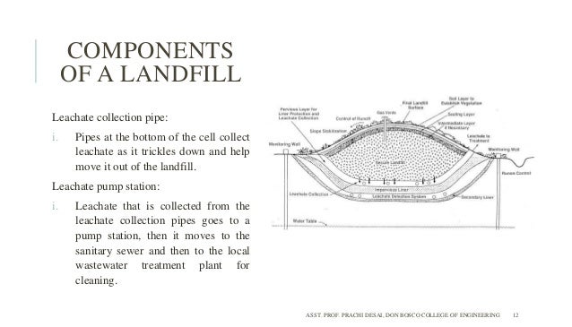 10 - Introduction to Scientific Landfill.pptx | Developmental Sites ...