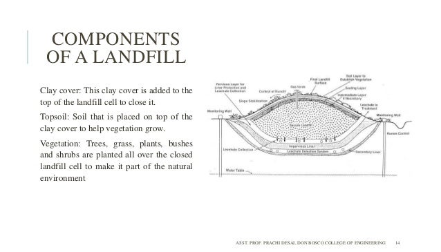 10 - Introduction to Scientific Landfill.pptx