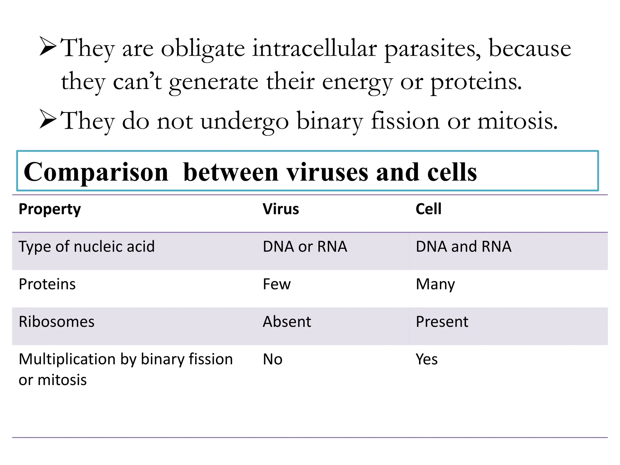 10- Introduction to Viruses Classification, morphology and structure ...