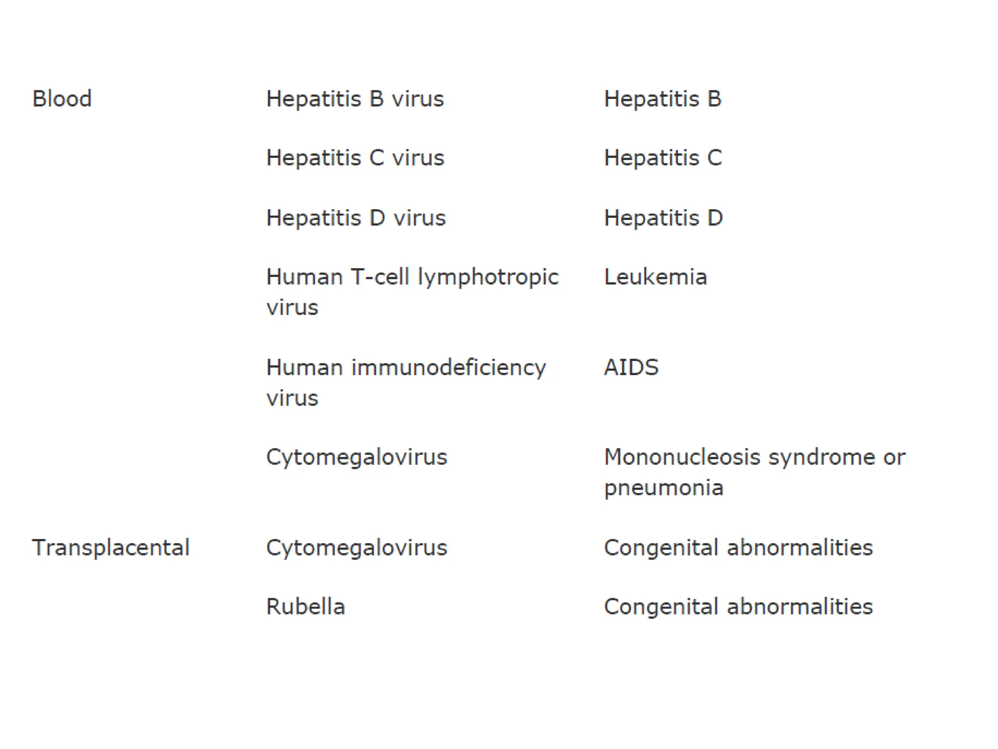 10- Introduction to Viruses Classification, morphology and structure ...