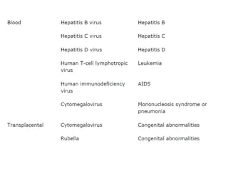 10- Introduction to Viruses Classification, morphology and structure ...