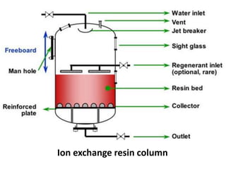 10 ion exchange process | PPTX
