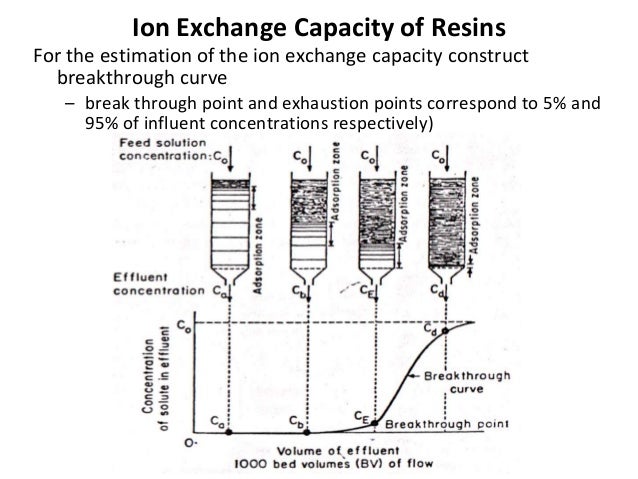 10 ion exchange process