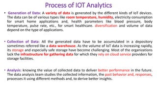 10-IoT Data Analytics, Cloud Computing for IoT, Cloud Based platforms ...